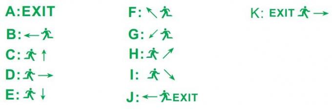 IP66 Fire Exit Emergency Lighting
