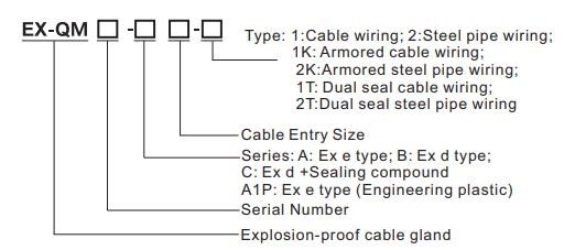 ATEX And IECEx Cable Gland Explosion Proof