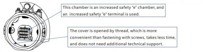 Explosion-Proof Ceiling Light Linear Led High Bay Lighting 12-Volt ...