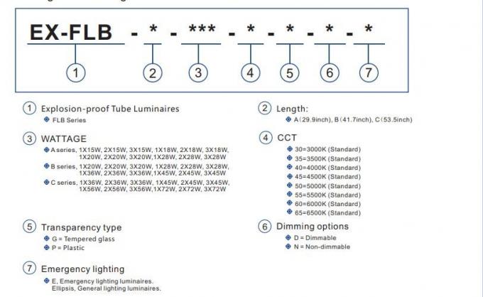 Explosion-Proof Ceiling Light Linear Led High Bay Lighting 12-Volt Portable Fixture Explosion ...