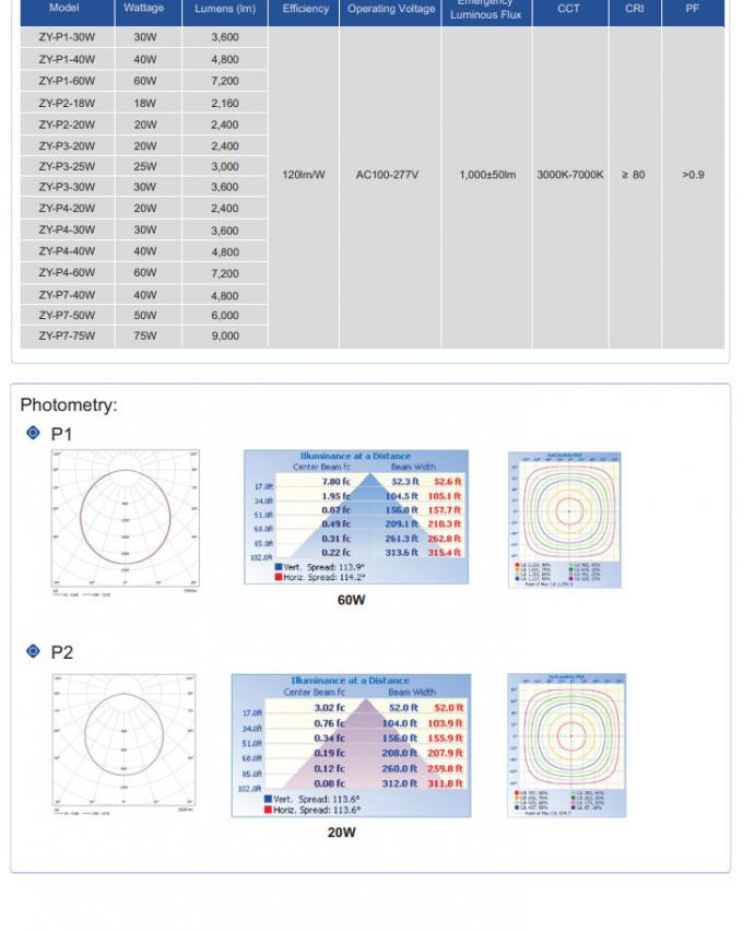 Indoor LED Ceiling Panel Surface Mounted Square 40W 48W Slim LED Panel ...